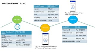FTTH FIBER ACCESS TERMINAL PORT MANAGEMENT SYSTEM.pptx | Technology ...