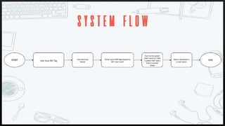 FTTH FIBER ACCESS TERMINAL PORT MANAGEMENT SYSTEM.pptx | Technology ...