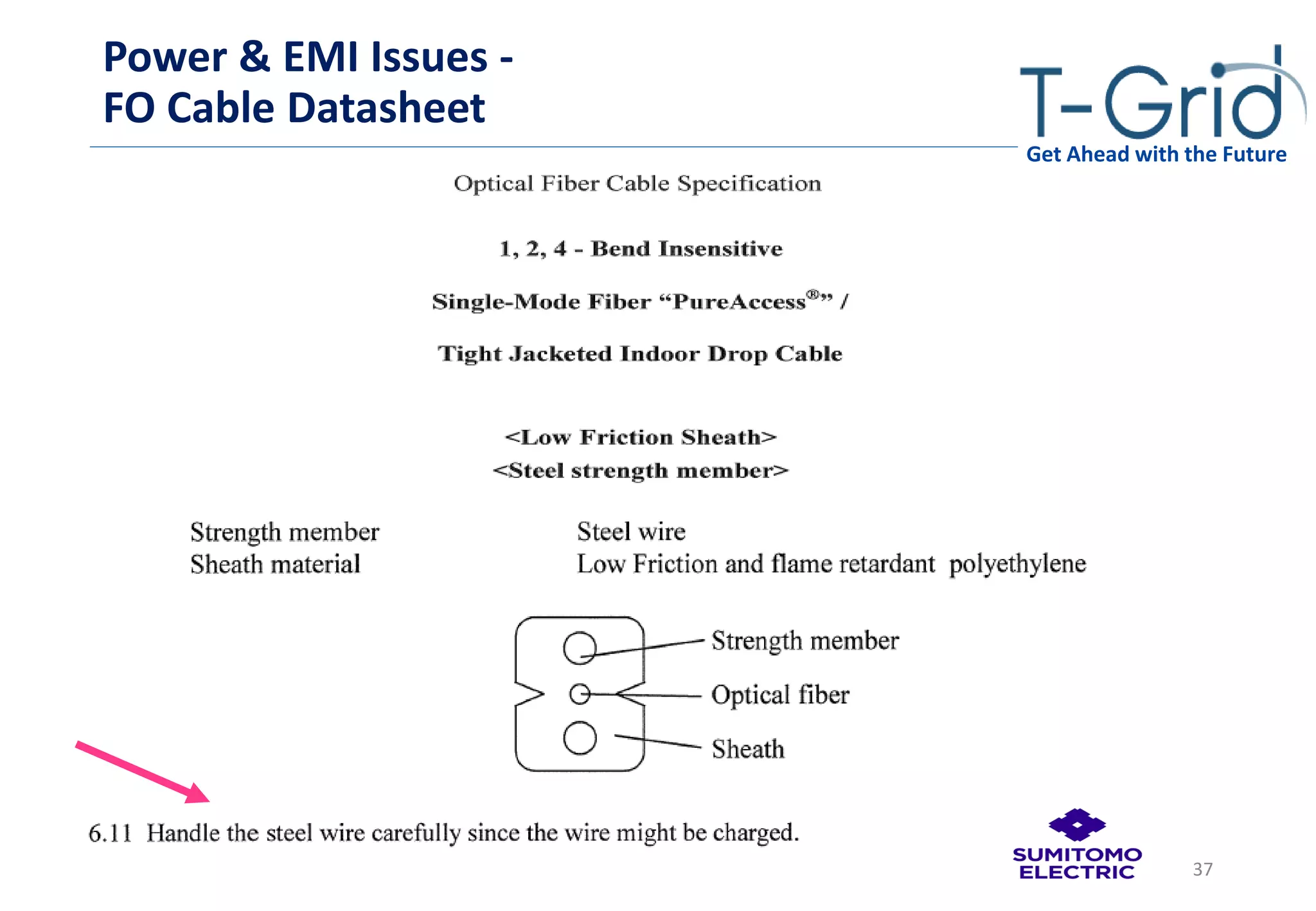 Design and Implementation of fibre optics in-buildings; Standards ...