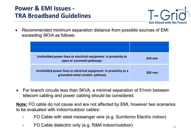 Design and Implementation of fibre optics in-buildings; Standards ...