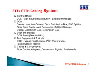 Ftth ft tx cabling system | PDF
