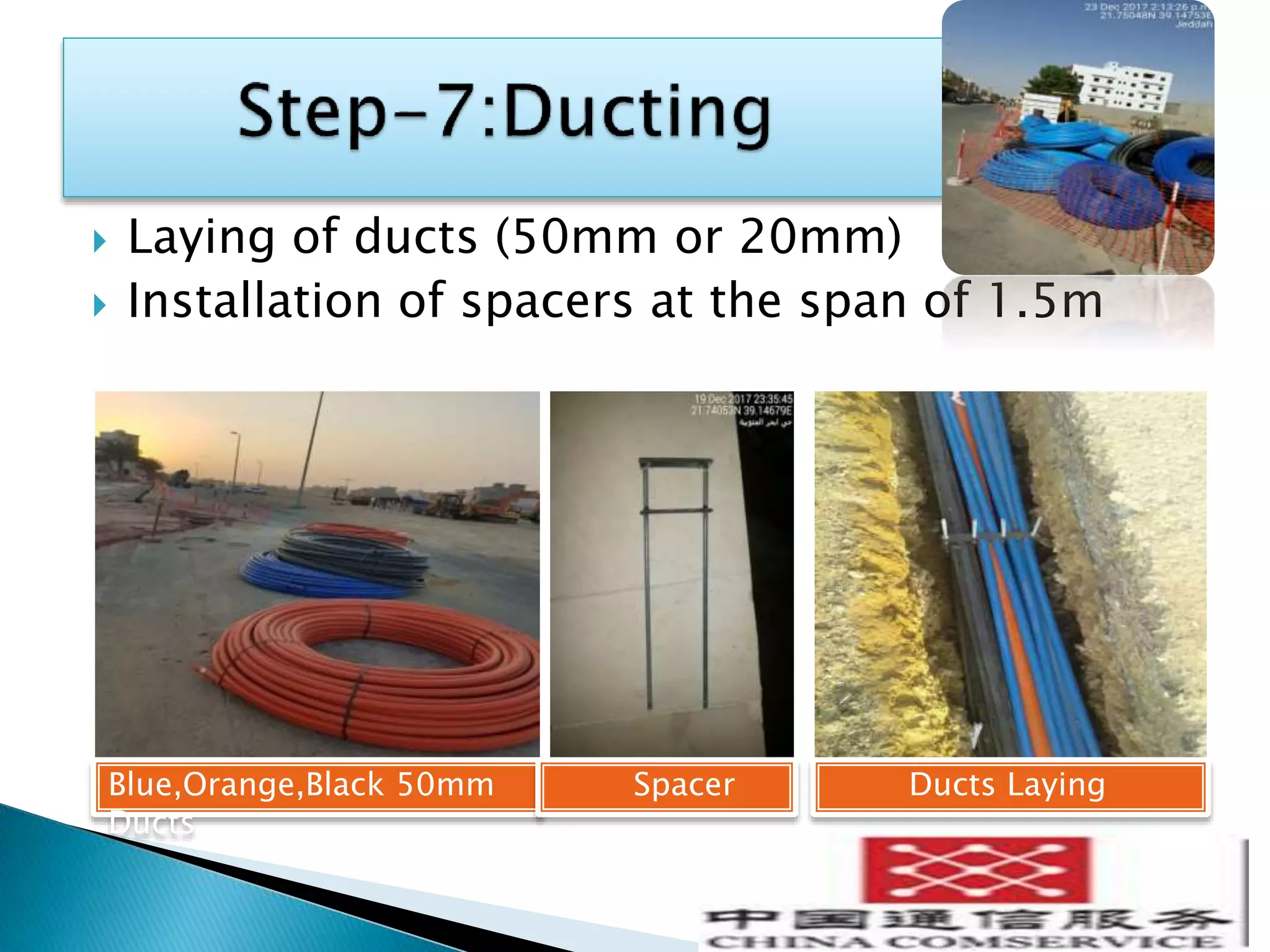 Ftth implementation process | PPTX | Developmental Sites | Real Estate