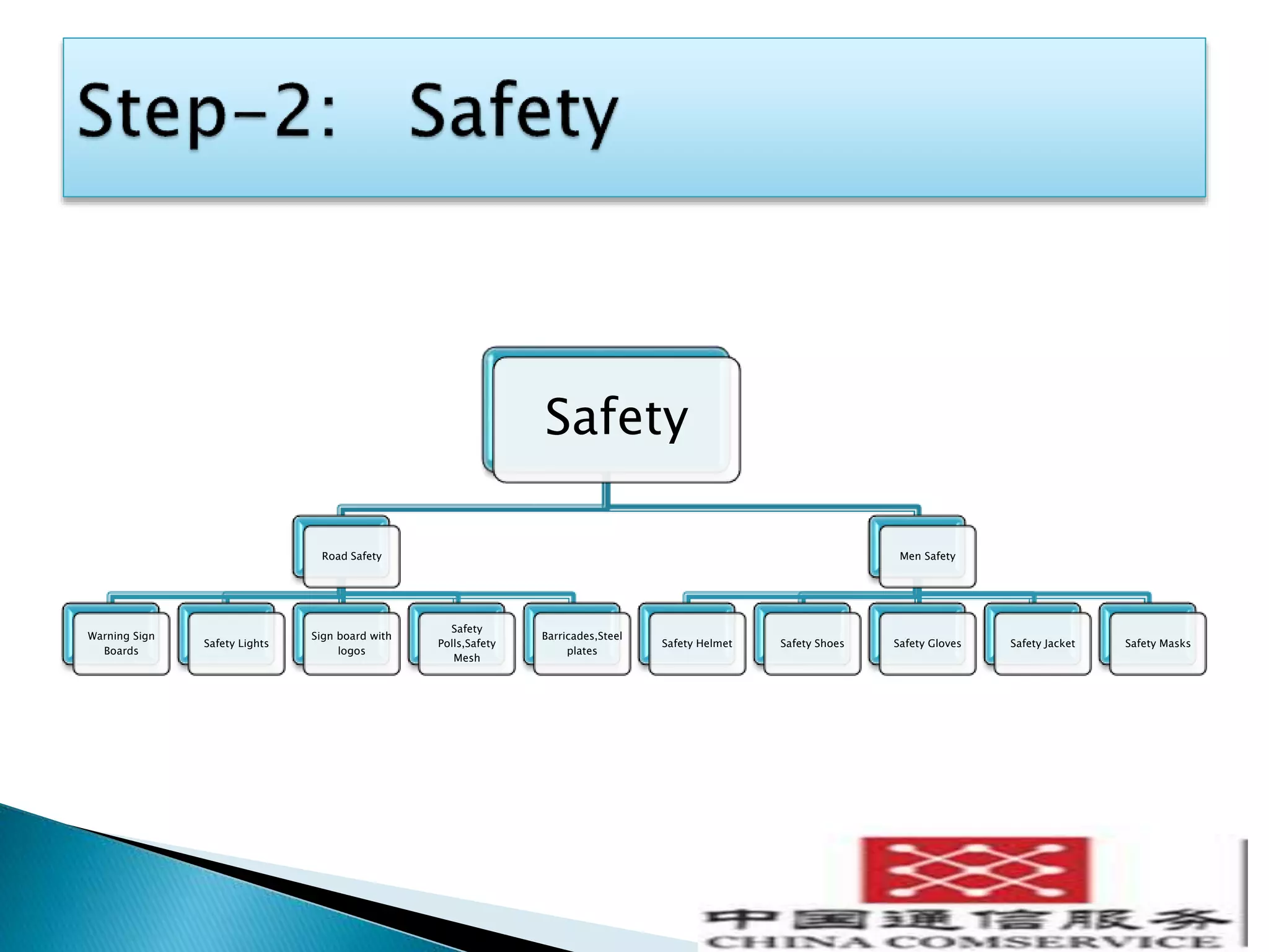 Ftth implementation process | PPTX