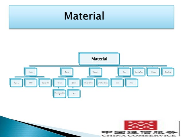 Ftth implementation process | PPTX | Developmental Sites | Real Estate