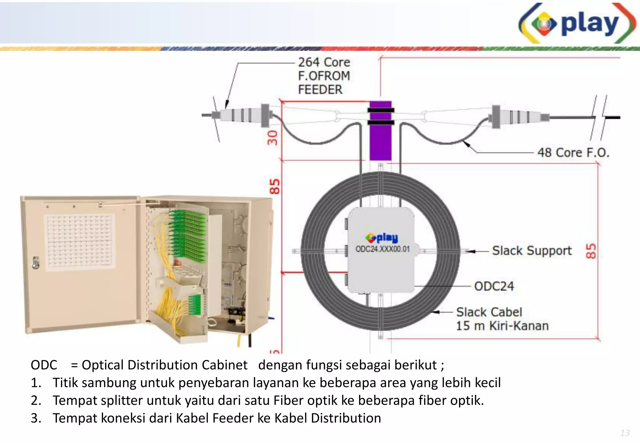 ftth mnc vision march 2019.pptx
