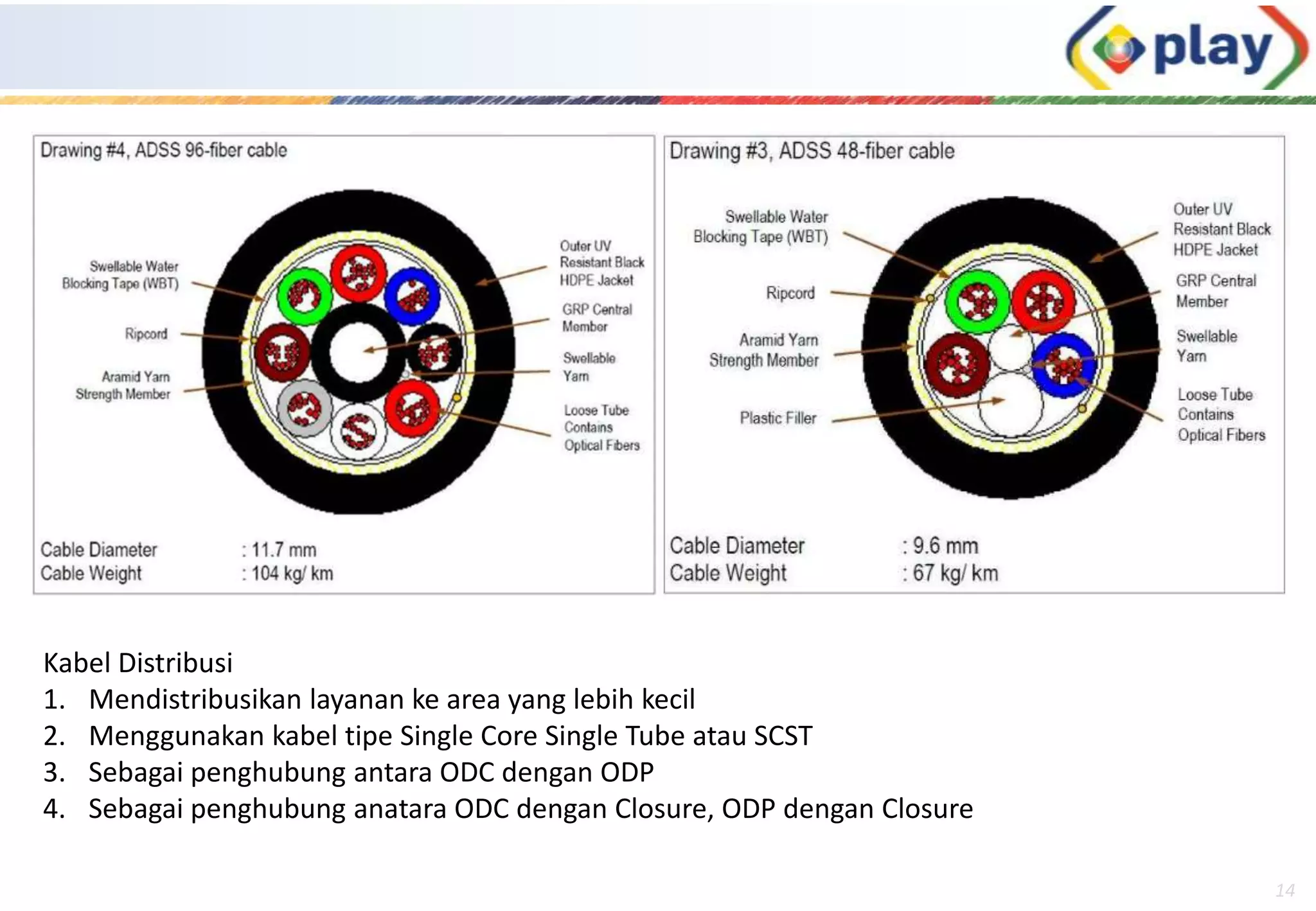 ftth mnc vision march 2019.pptx