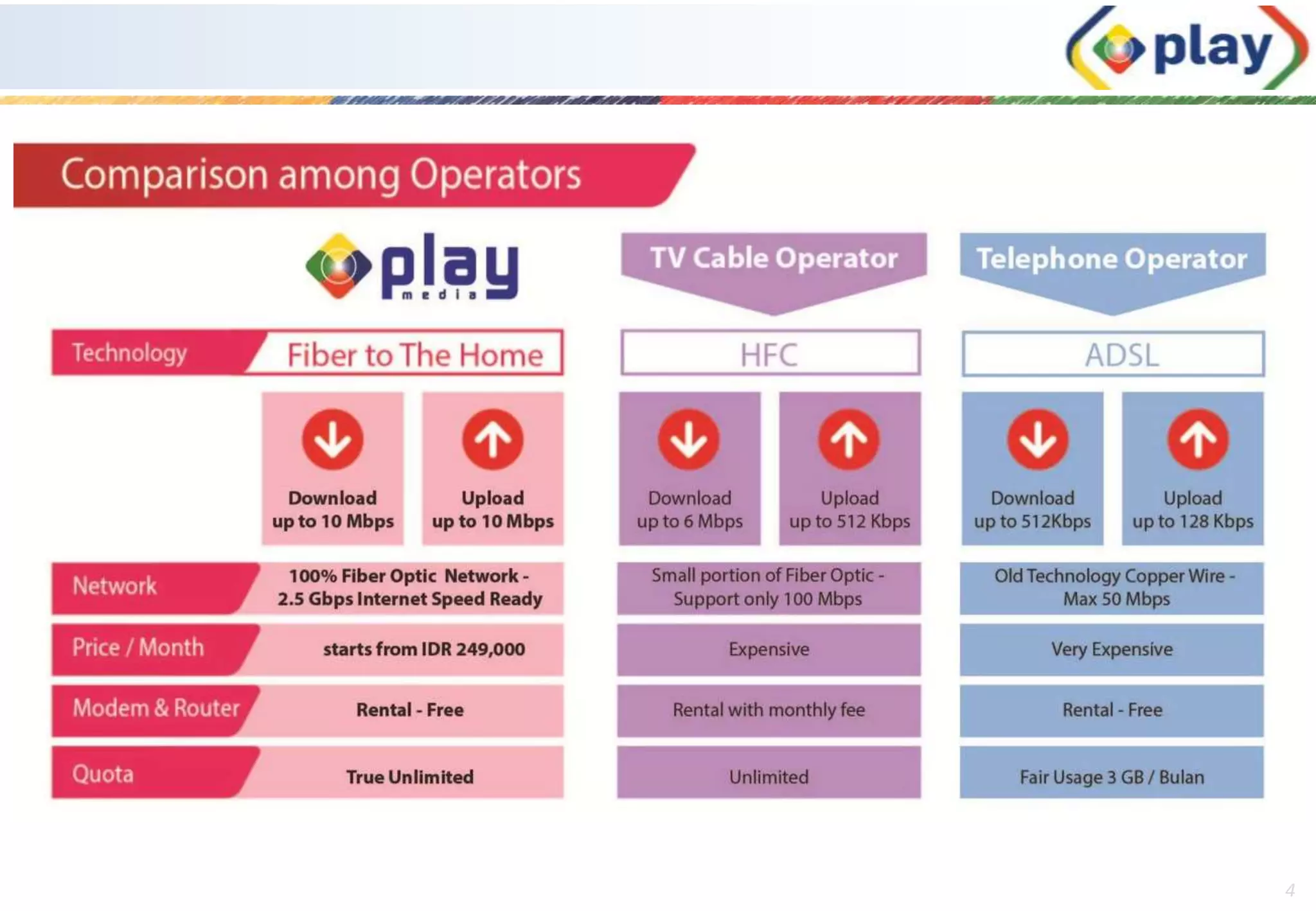 ftth mnc vision march 2019.pptx