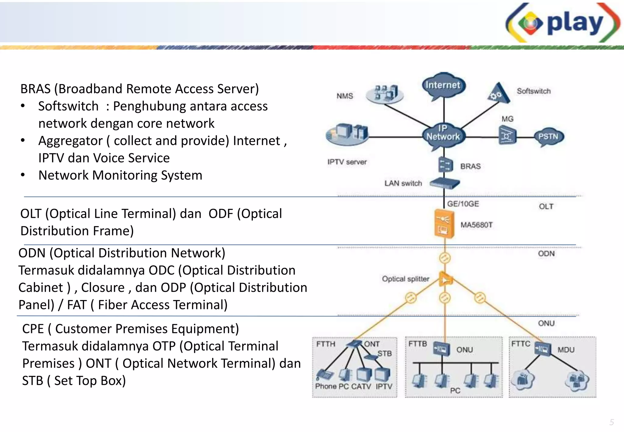 ftth mnc vision march 2019.pptx