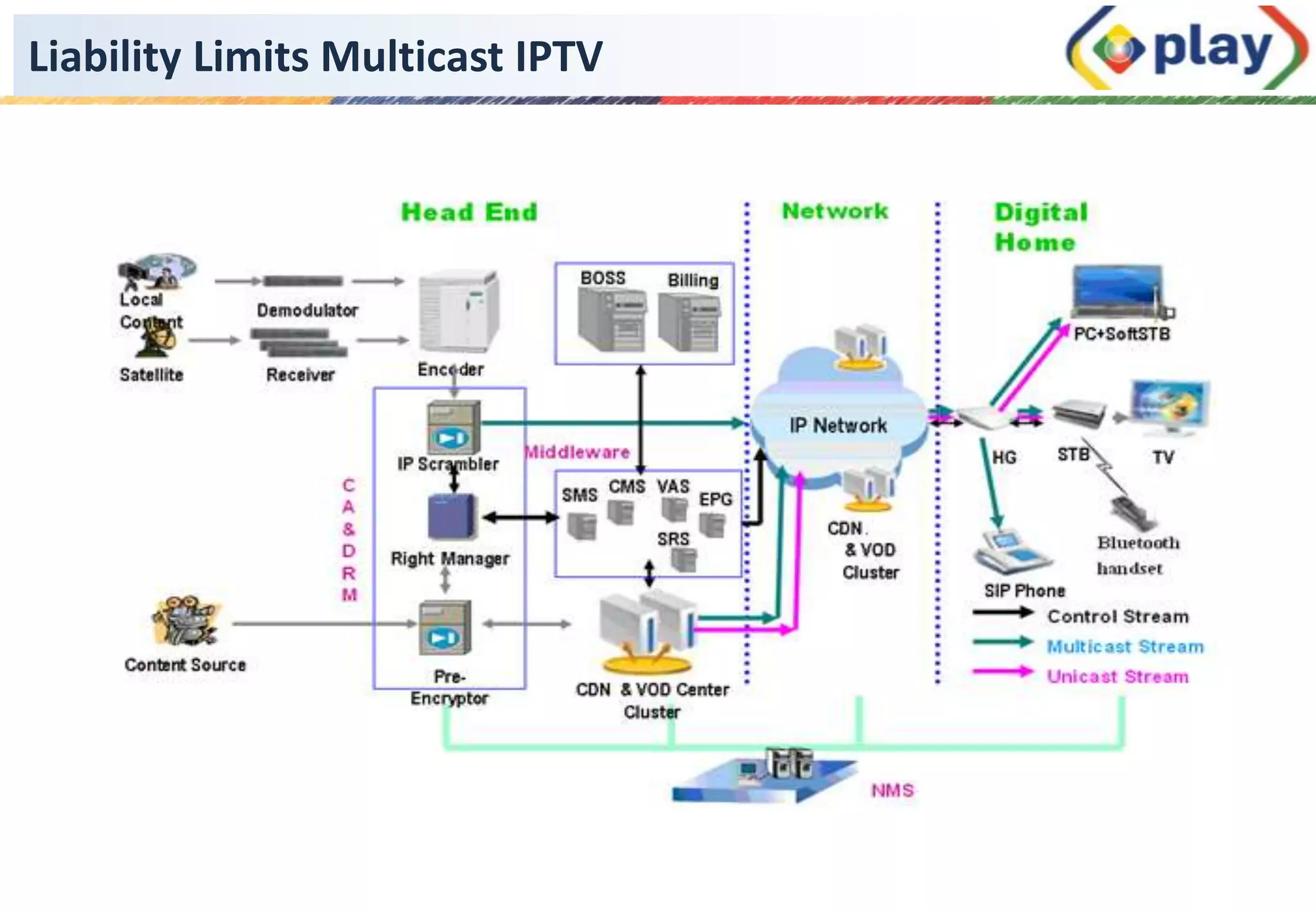 ftth mnc vision march 2019.pptx