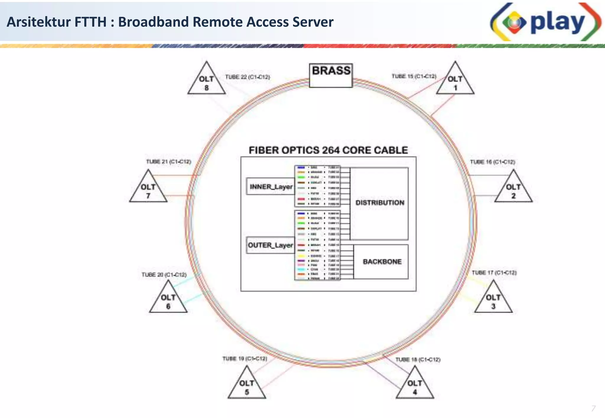 ftth mnc vision march 2019.pptx