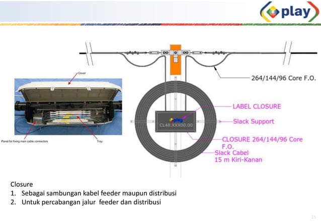 ftth mnc vision march 2019.pptx