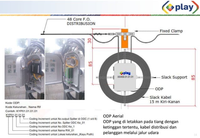 ftth mnc vision march 2019.pptx
