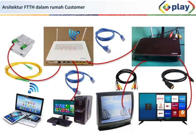 ftth mnc vision march 2019.pptx