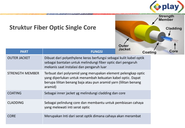 ftth mnc vision march 2019.pptx