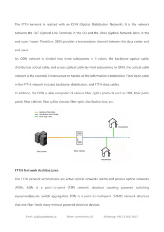 FTTH Network A Future-Proof Solution for Access Network Application | PDF