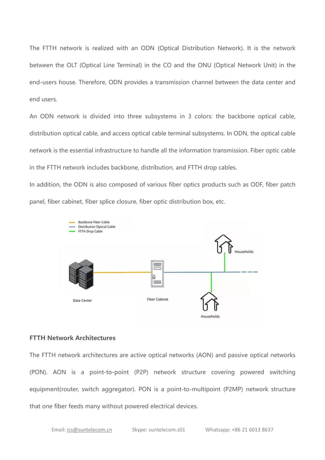 FTTH Network A Future-Proof Solution for Access Network Application | PDF