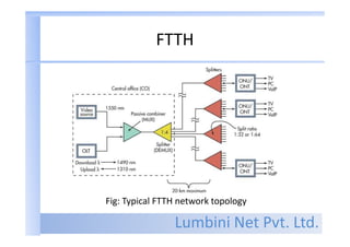 Ftth overview training naresh singh dhami | PDF | Computer Networking | Computing