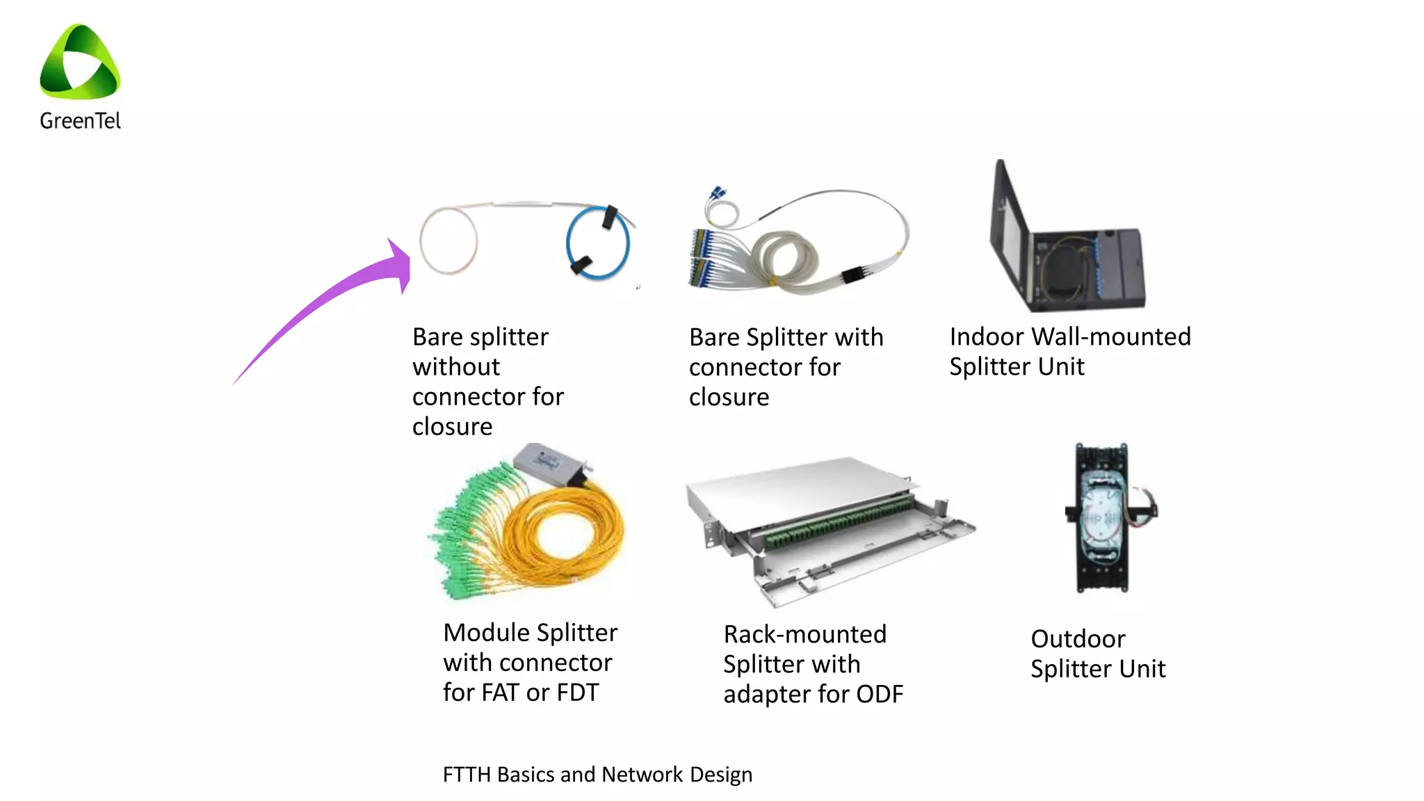 Fiber to Home, Smart Home, Smart Cities | PPT