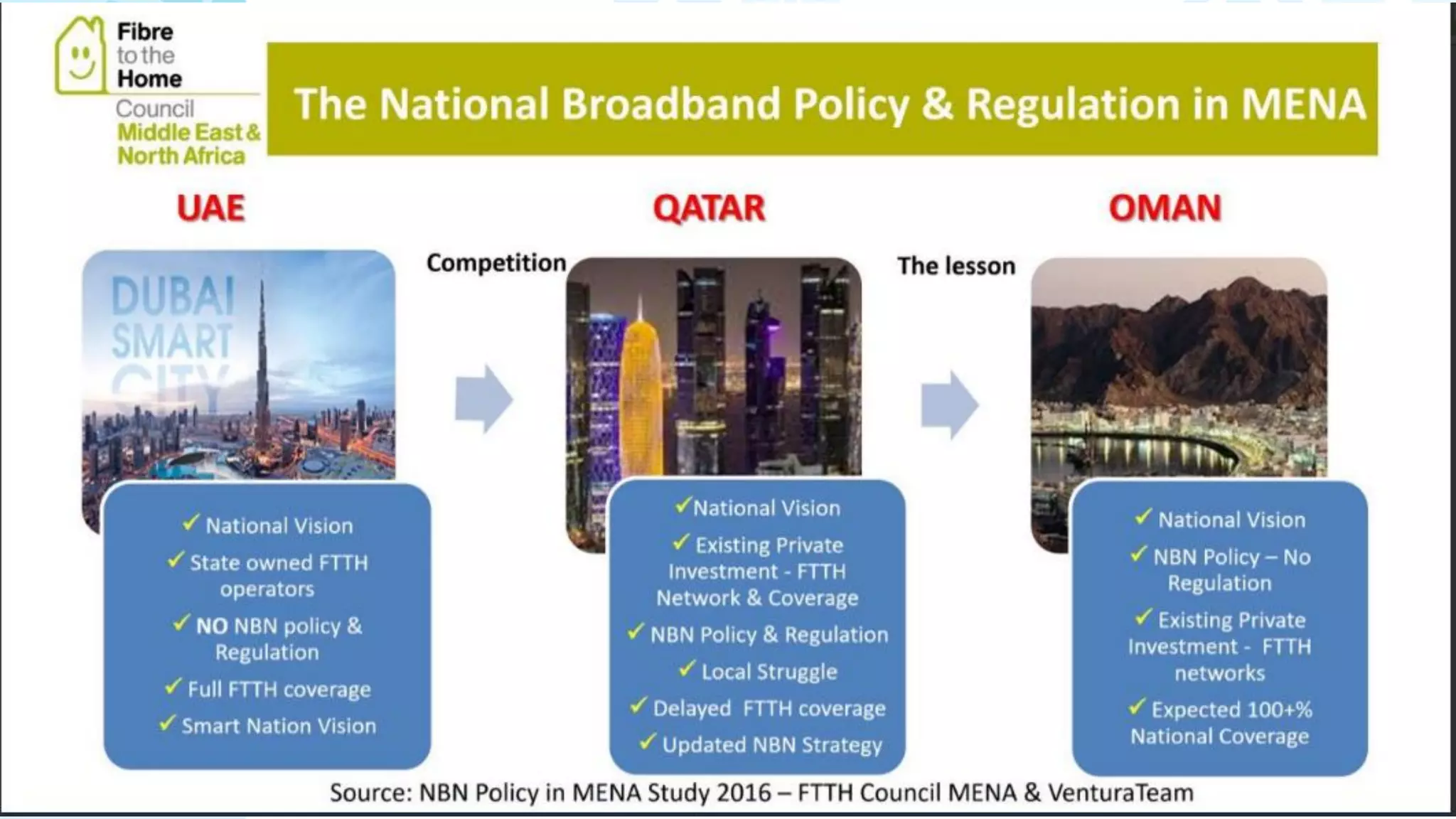 Fiber to Home, Smart Home, Smart Cities | PPT