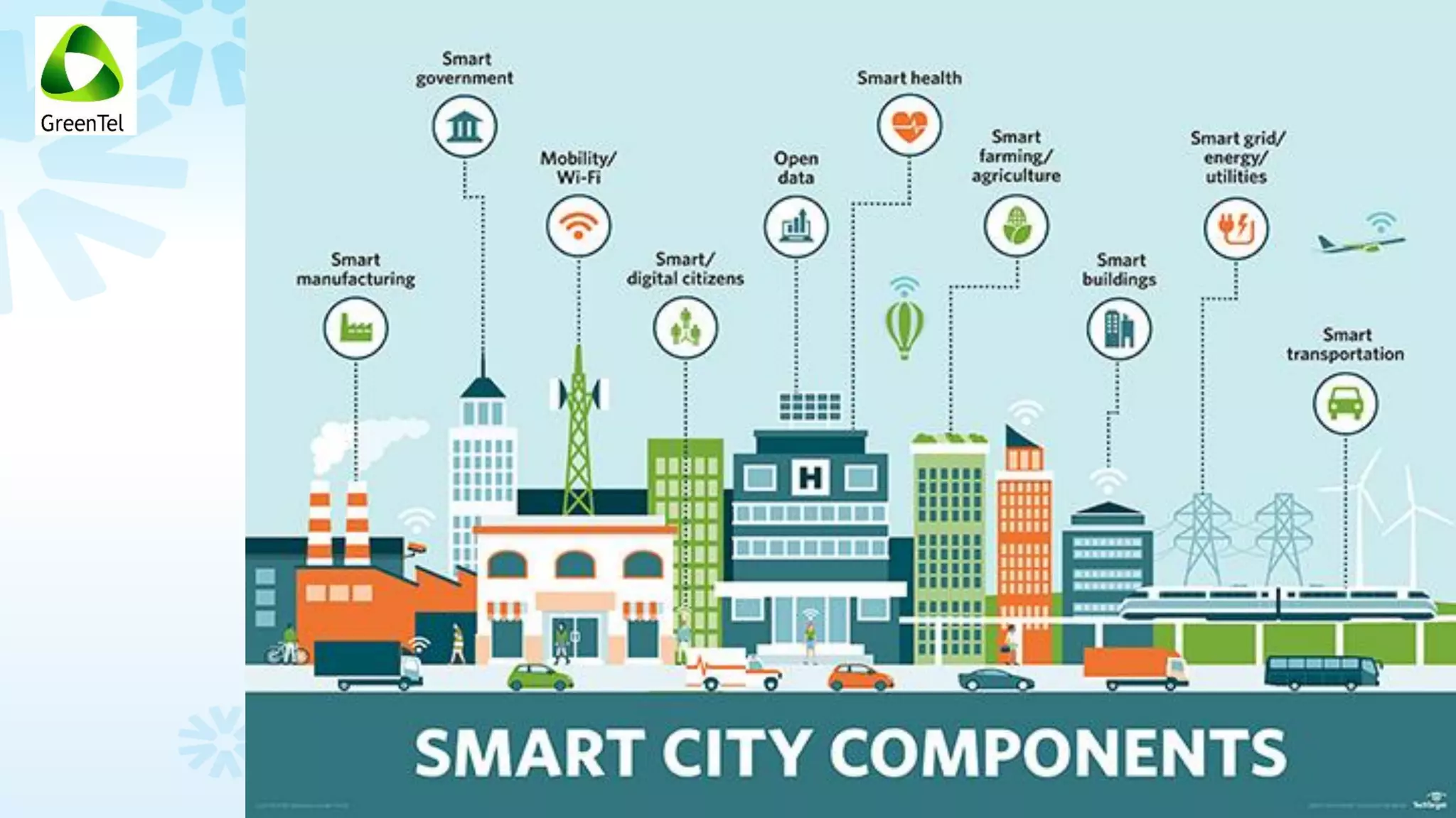 Fiber to Home, Smart Home, Smart Cities | PPT