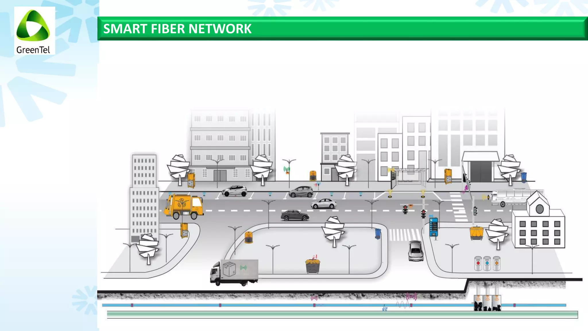 Fiber to Home, Smart Home, Smart Cities | PPT