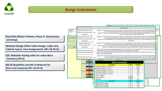 Fiber to Home, Smart Home, Smart Cities | PPT