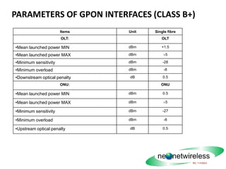 Ftth pon training guide part iv | PPTX