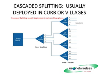 Ftth pon training guide part iv | PPTX