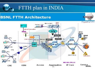 FTTH | PPT