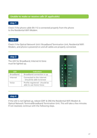 Maxis Fibre Internet FTTH Self Help Guide | PDF