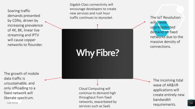 Use Cases for FTTH: Why Fibre? | PPT