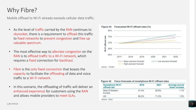 Use Cases for FTTH: Why Fibre? | PPT