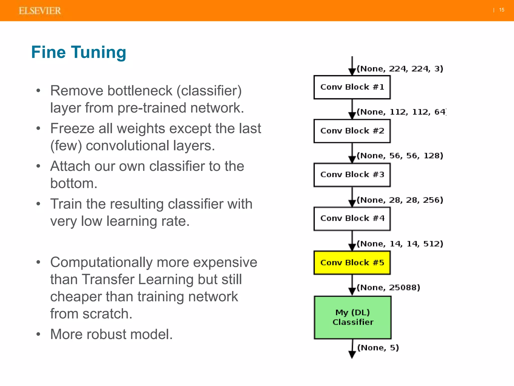 Transfer Learning and Fine Tuning for Cross Domain Image Classification ...