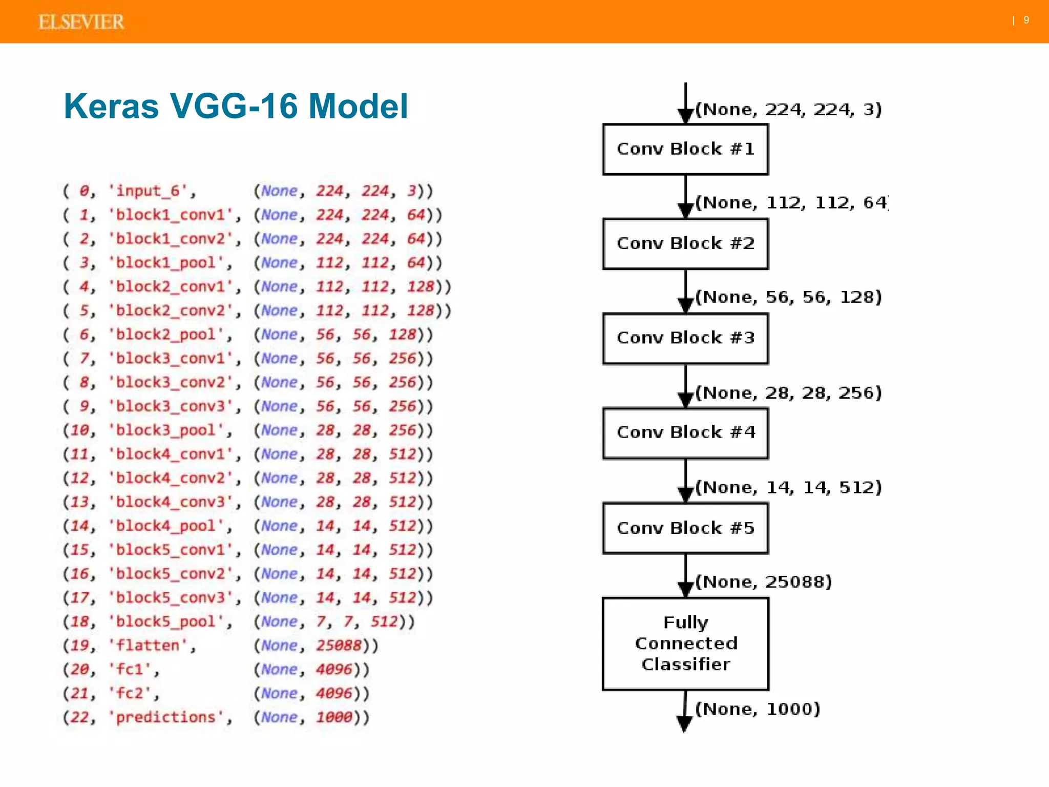 Transfer Learning and Fine Tuning for Cross Domain Image Classification with Keras | PPTX