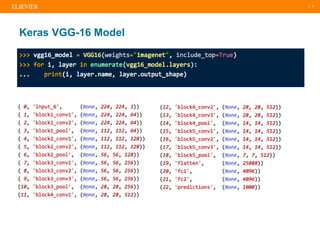 Transfer Learning and Fine Tuning for Cross Domain Image Classification ...