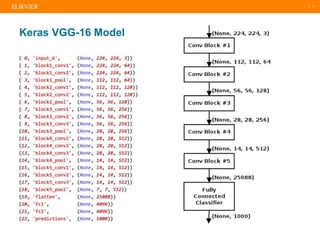 Transfer Learning and Fine Tuning for Cross Domain Image Classification ...