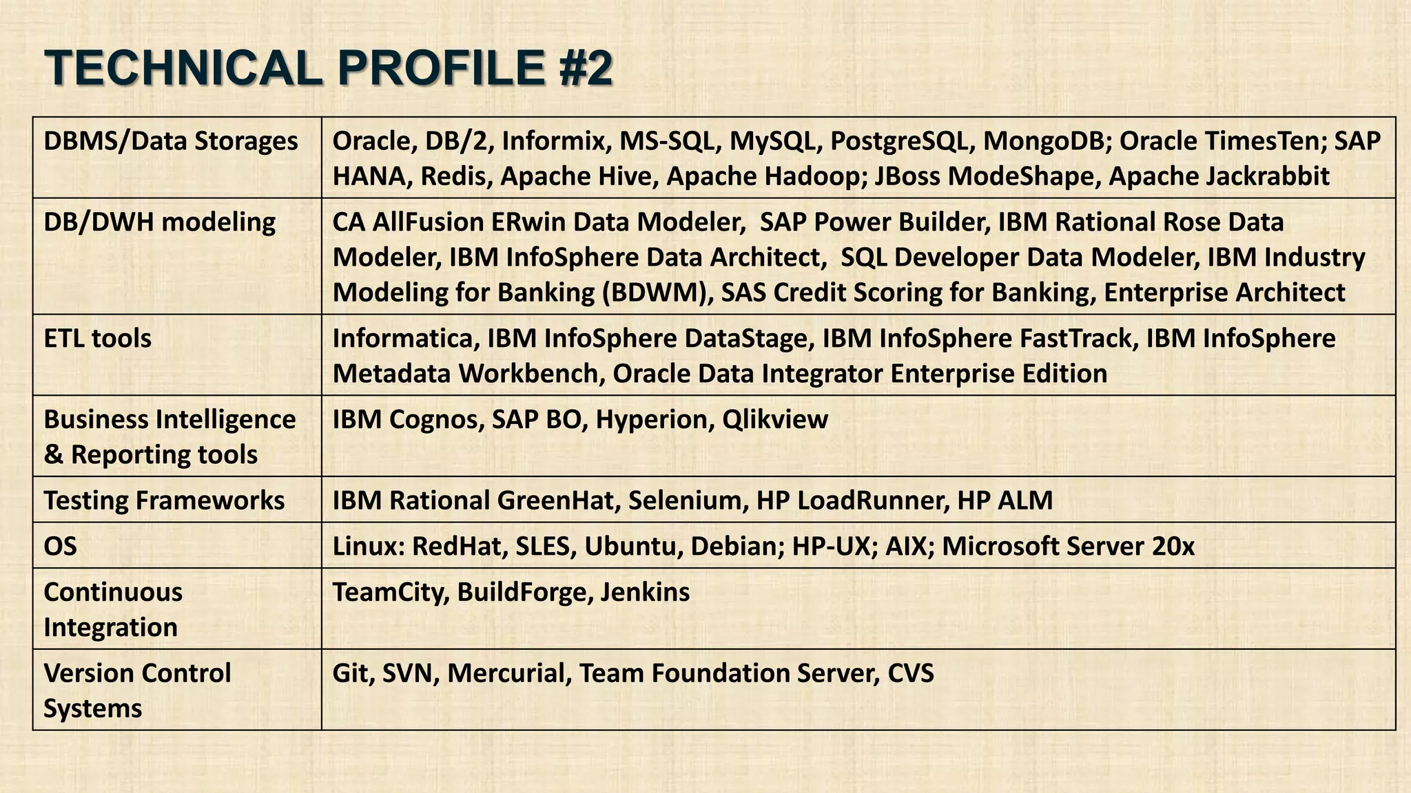 Financial Transactional-Trading platform | PPT