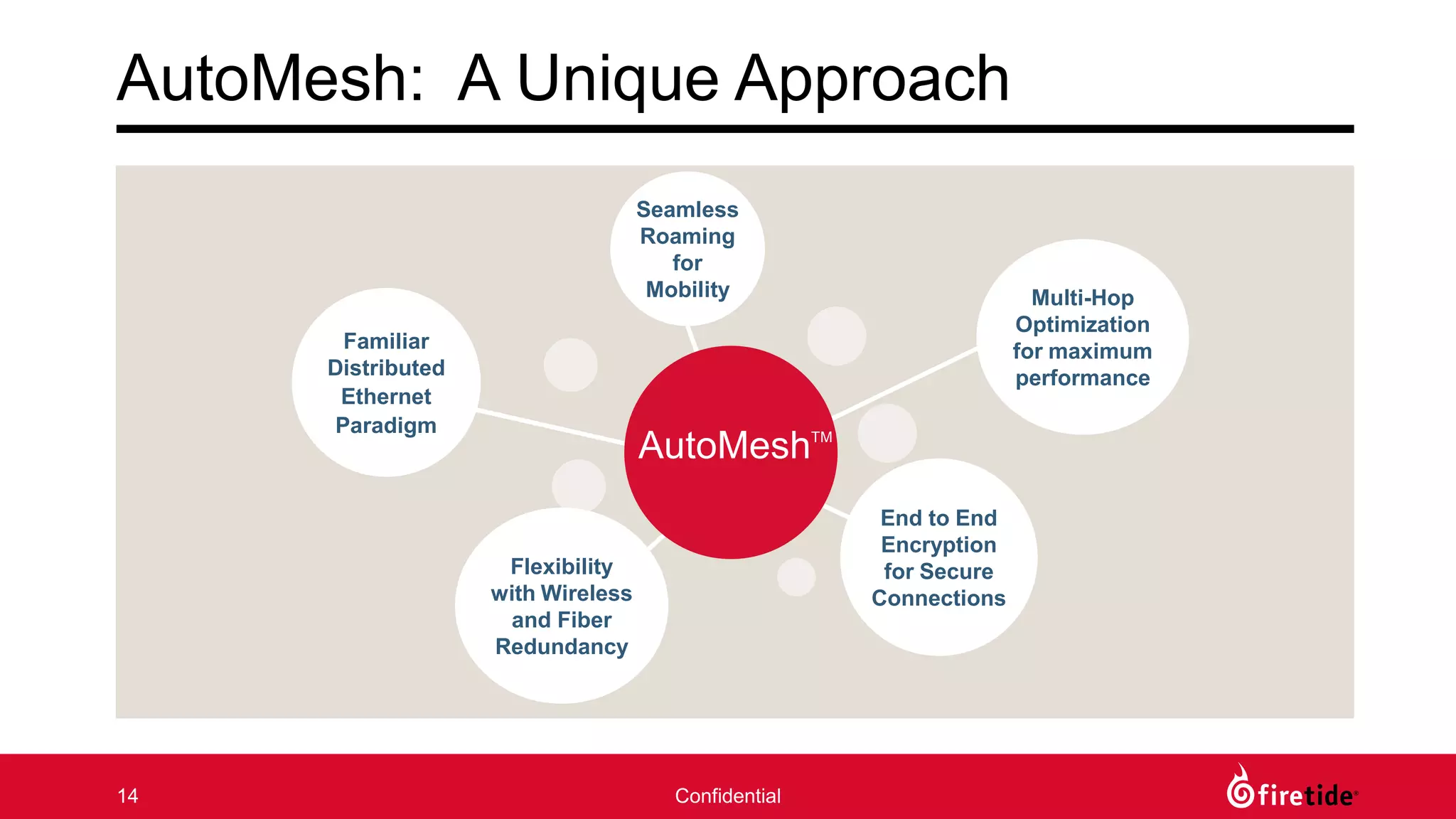 Firetide Wireless Mesh Nodes for Transportation | PPTX