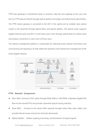 FTTR Network The Ultimate Solution for Home Gigabit WiFi 6 Technology ...