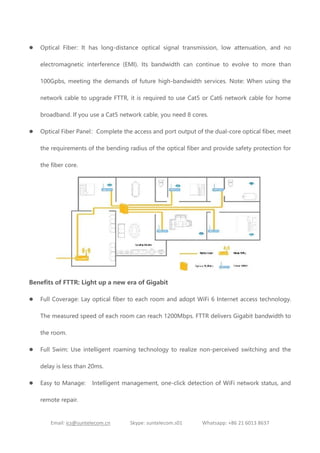 FTTR Network The Ultimate Solution for Home Gigabit WiFi 6 Technology | PDF | Home Entertainment ...