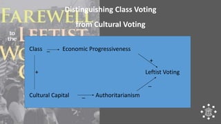 Farewell to the leftist working clas | PPTX | Civic affairs | Politics