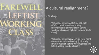 Farewell to the leftist working clas | PPTX | Civic affairs | Politics