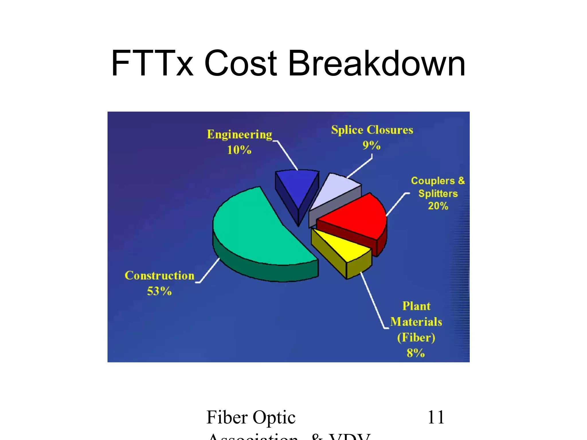 Fttx | PPT