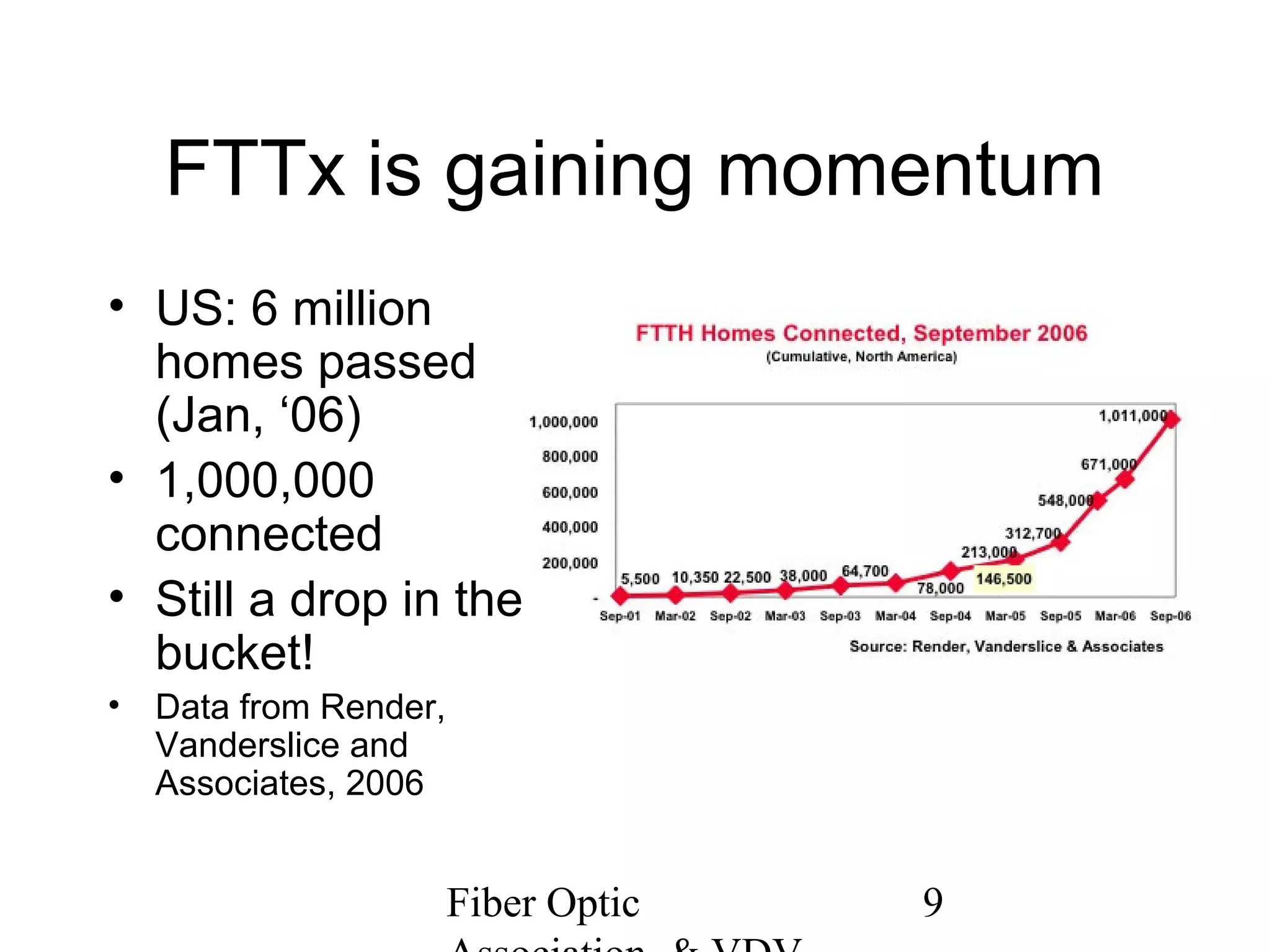 Fttx | PPT