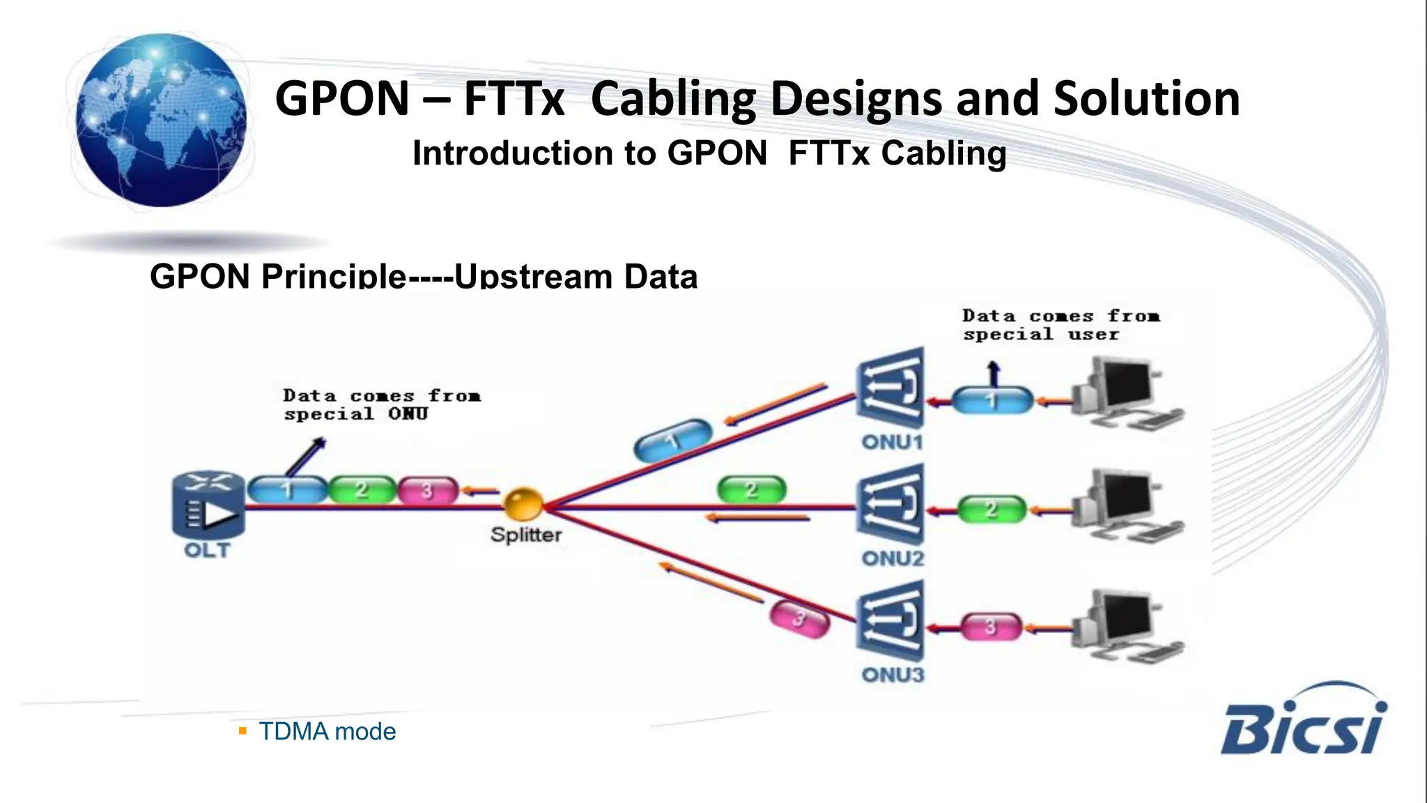 FTTx - GPON technology.pdf