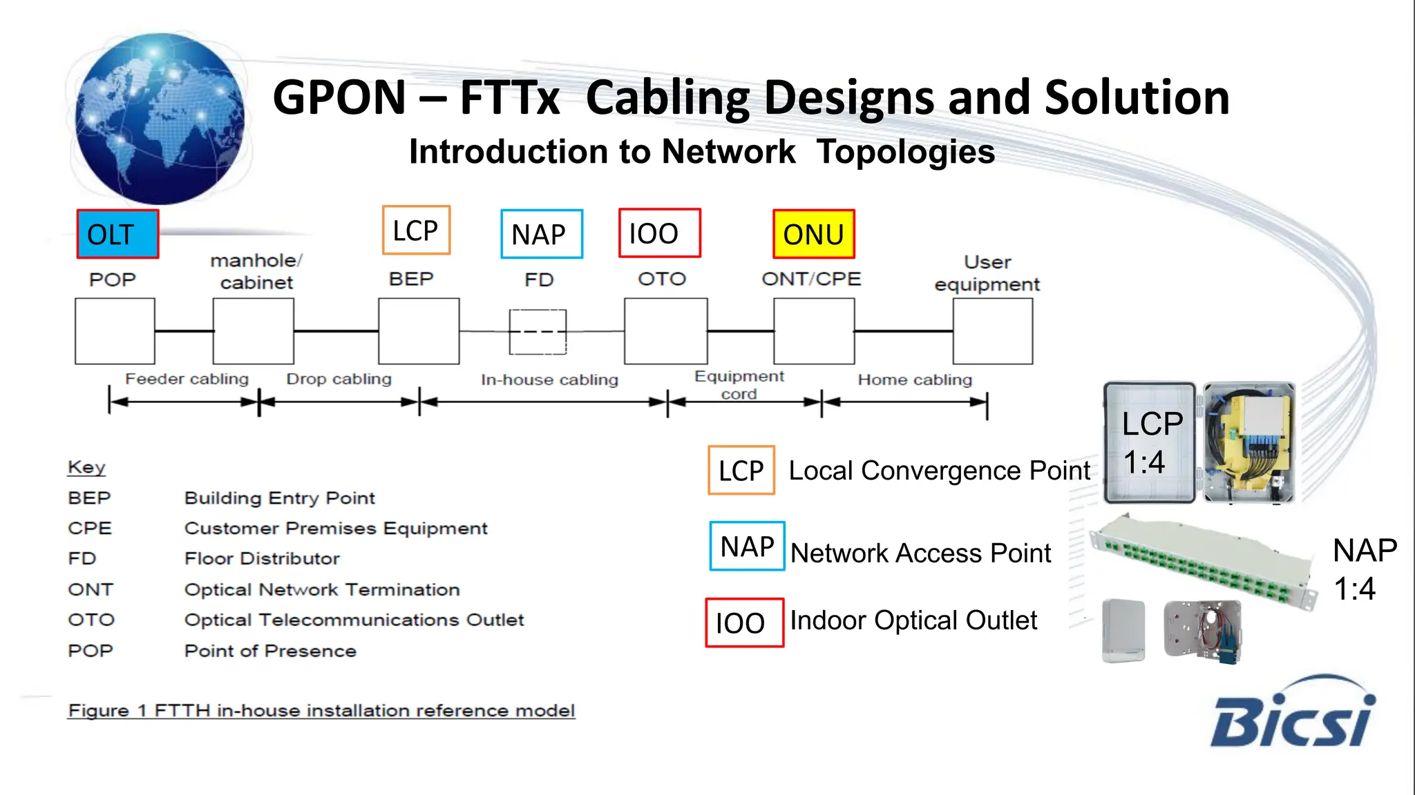 FTTx - GPON technology.pdf