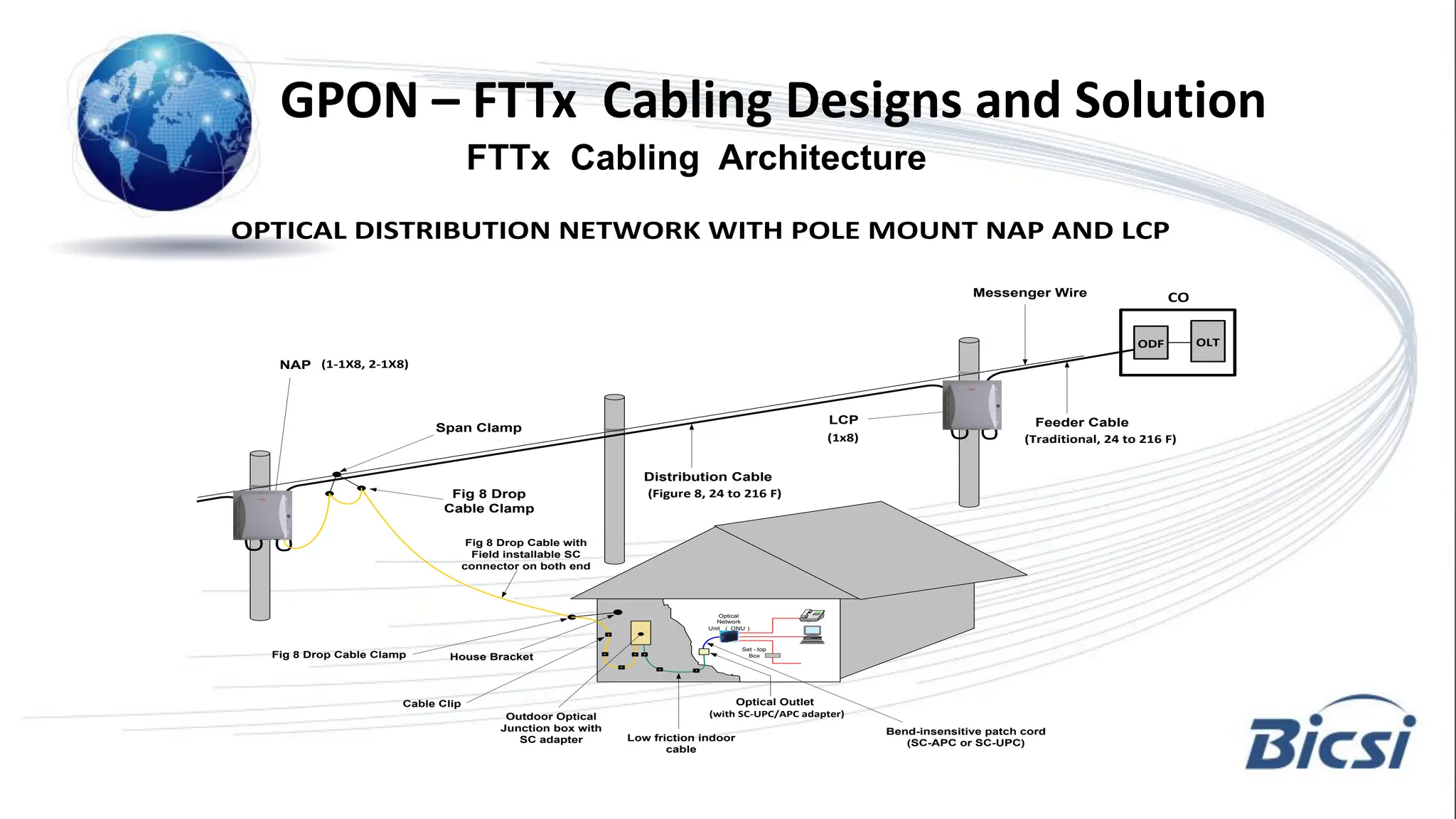 FTTx - GPON technology.pdf
