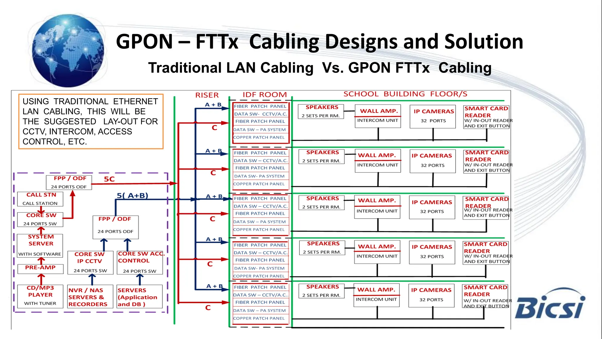 FTTx - GPON technology.pdf