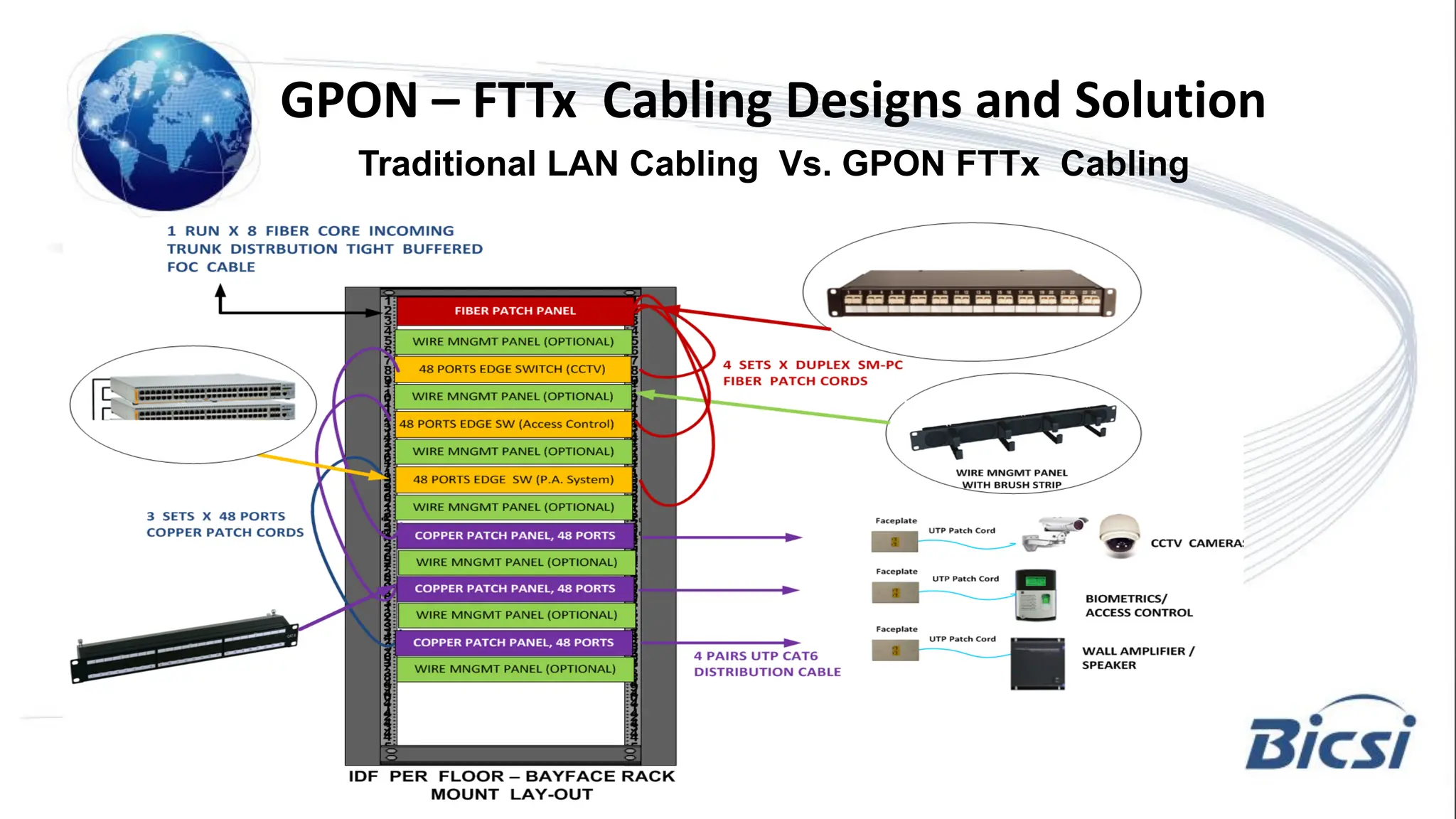 FTTx - GPON technology.pdf