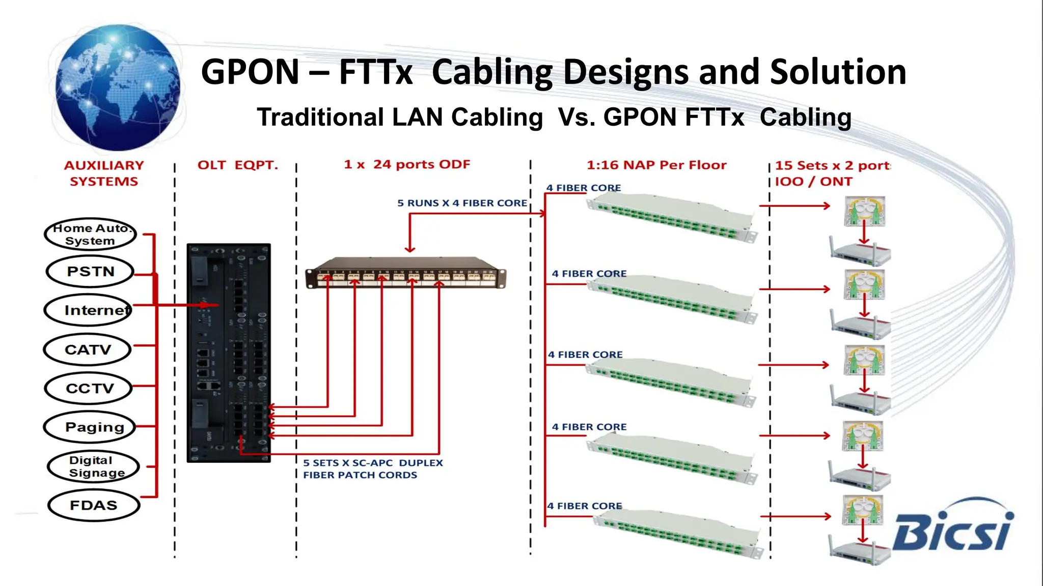 FTTx - GPON technology.pdf